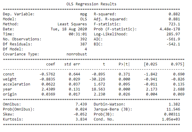 Scipy linear regression - lasopaland
