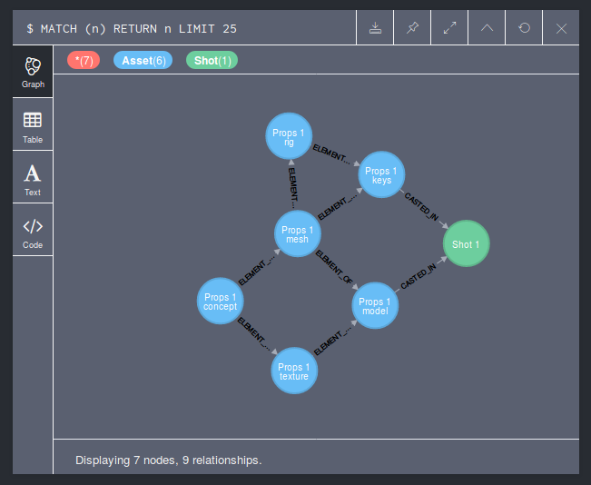 CG Pipeline: The Best Graph Database for Your CG Production Data | by ...