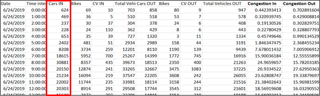 Auto Classification Codes