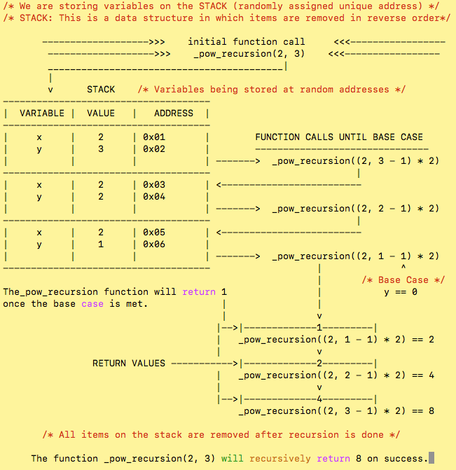 Recursion Power Function. in order to understand recursion, you… | by ...