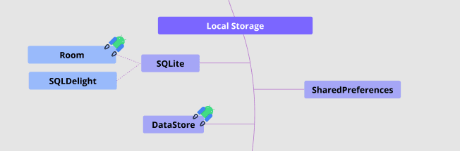 Design Patterns and Architecture: The Android Developer Roadmap — Part ...
