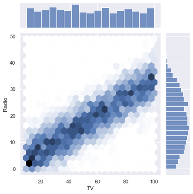 Data Visualization with Python Seaborn Library | by Çağlar Laledemir ...