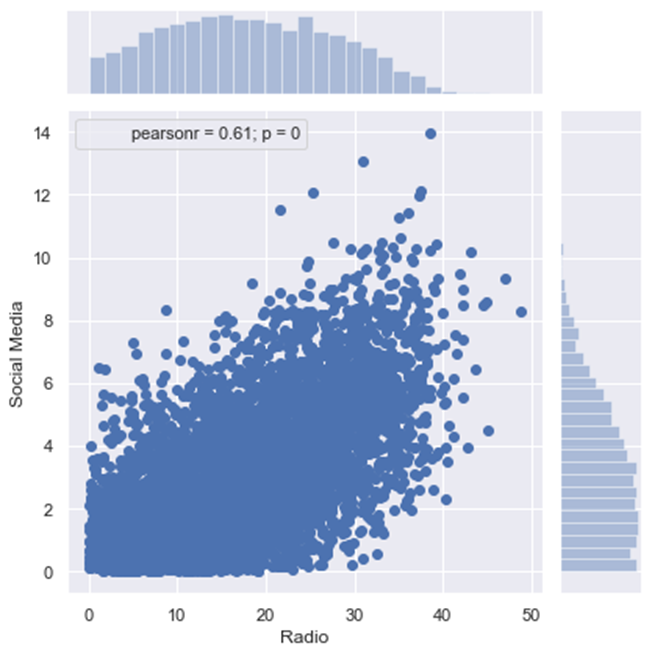 Data Visualization with Python Seaborn Library | by Çağlar Laledemir ...