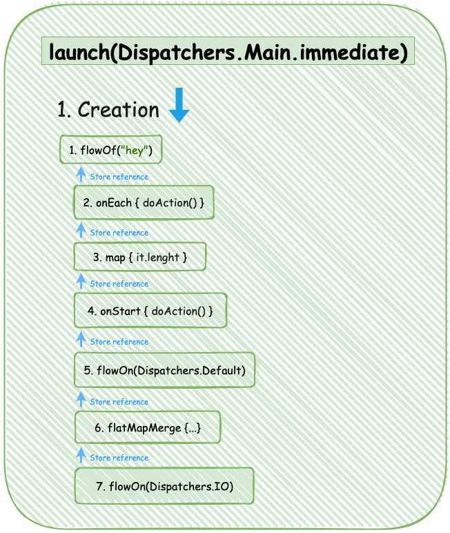 Kotlin Coroutines Flow in a nutshell - droidcon