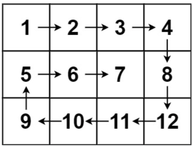 Ace Your Coding Interview — Blind 75 Solved and Explained — Part 7 Matrix | by Uluc Ozdenvar ...