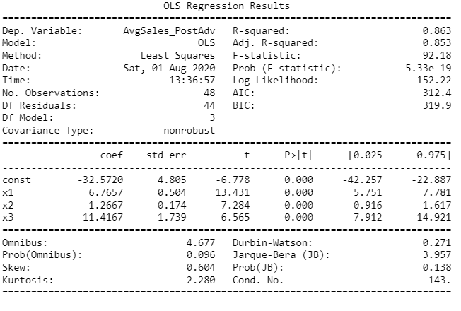 Statistical Inferences Of Multiple Regression Model — Ml Python By Ganesh Sm Medium