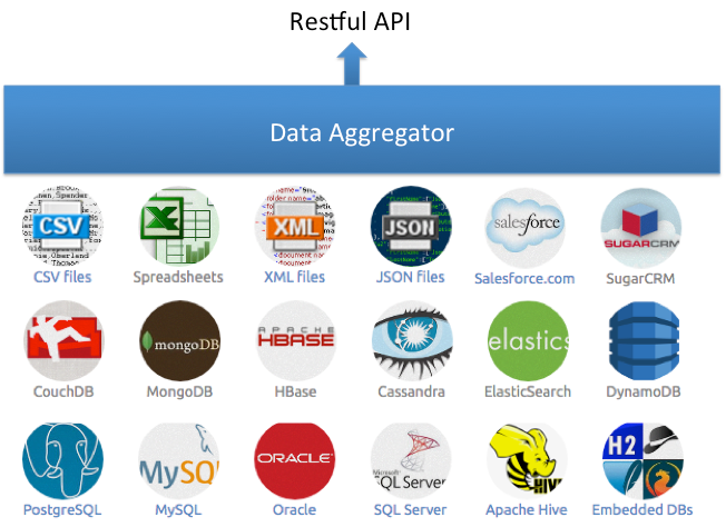 Metadata Driven Data Aggregator for UI Acceleration and Role of GraphQL ...