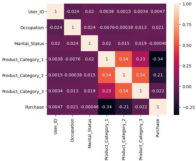 Understanding Customer’s Behaviour during Black Friday | by Aditya ...
