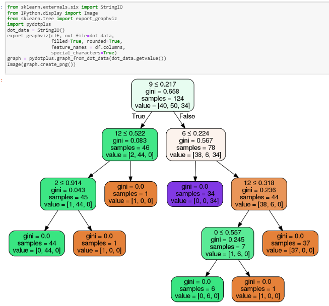 Wine Classification Using Machine Learning | by Raghuvamsi Kunchala ...