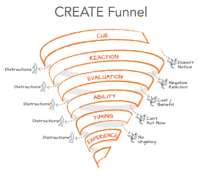 Enriching UX with behavioural economics | by Buket Yildiz | UX Collective