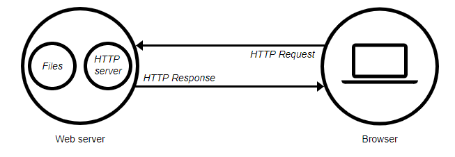 MECHANICS OF HOW A URL WORKS IN A BROWSER. | by Ibidapo Olatubosun | Medium