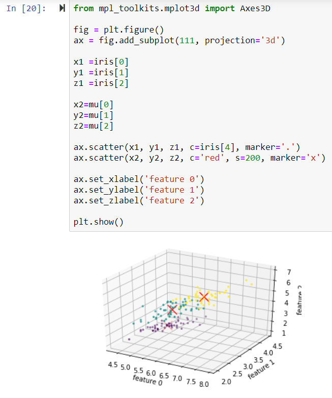 K Means: Programando el algoritmo desde cero en Python | by Luis Ángel ...