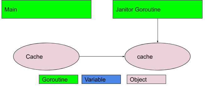 Go’s wrapped return pattern to clean up objects with background ...