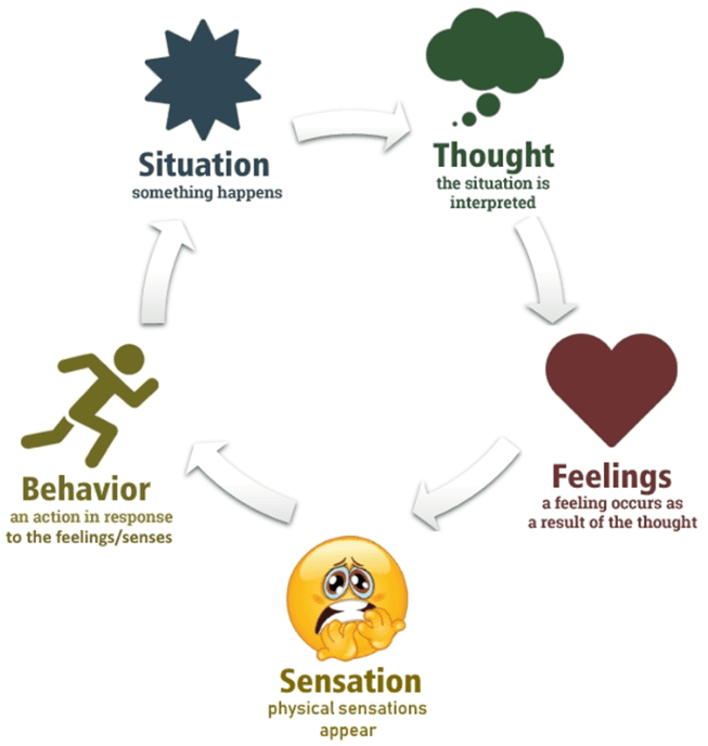 How to identify your passion in life — Let’s get mindful | by Seb ...