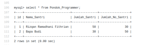 */ MEMBUAT FOLDER & TABLE DATABASE DI MYSQL \* | by Rizqan Ramadhani ...