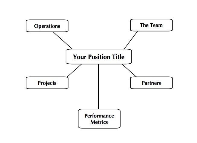 A Leader’s Guide to Role Mapping. Stay organized, articulate your vision… | by Hilary Jane ...