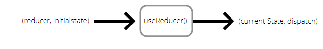 How To Manage React State With Usereducer And Context Api By Karn