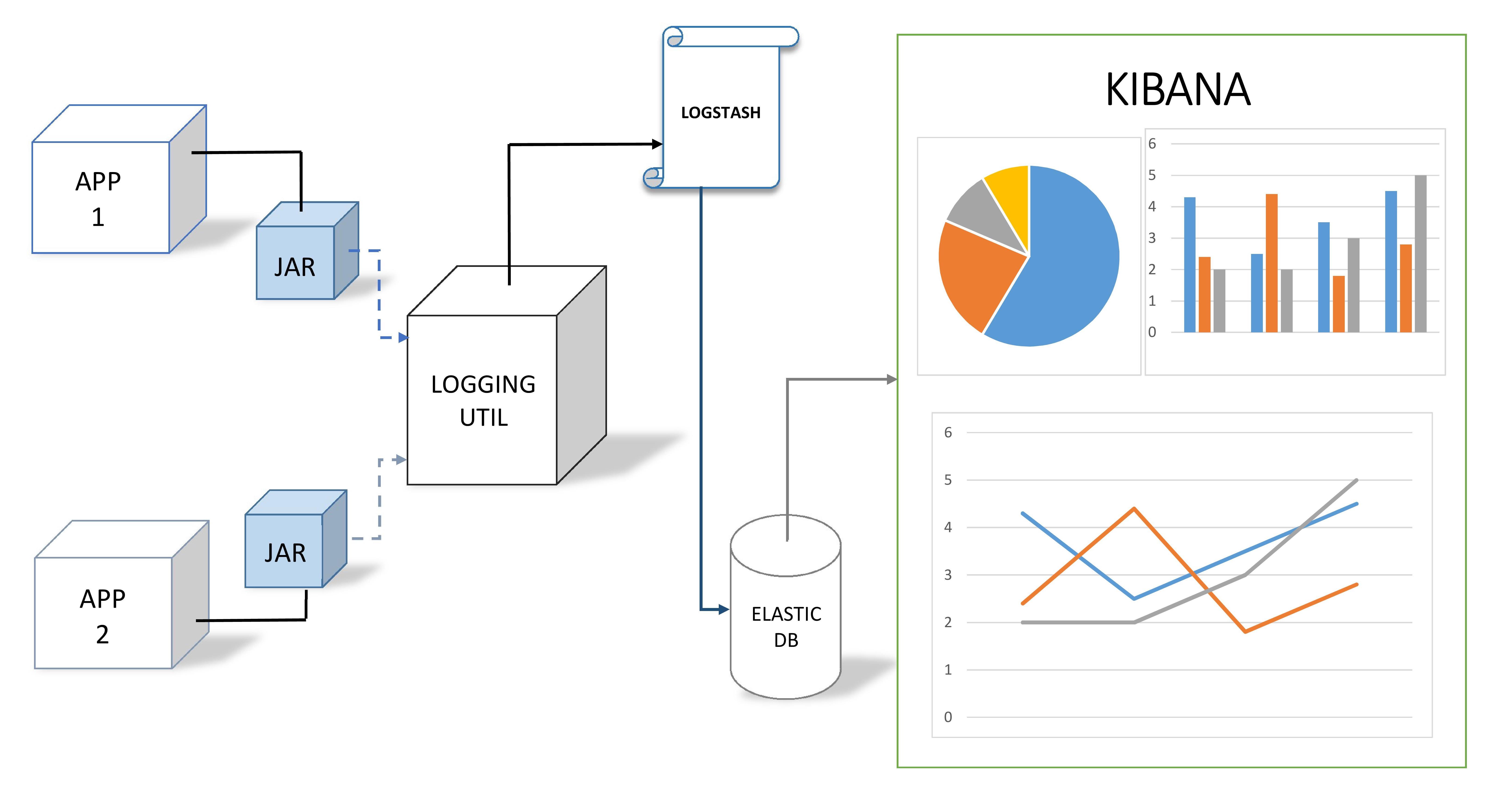 Monitoring Spring Application Using Elk And Aspectj — Part 1 By Ramiz Mehran Lazypay