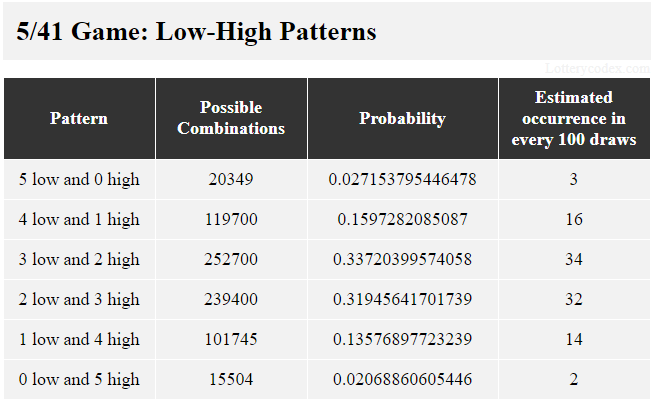 Is It Possible To Win The Lotteries Using Pretty Patterns? | by Edvin ...