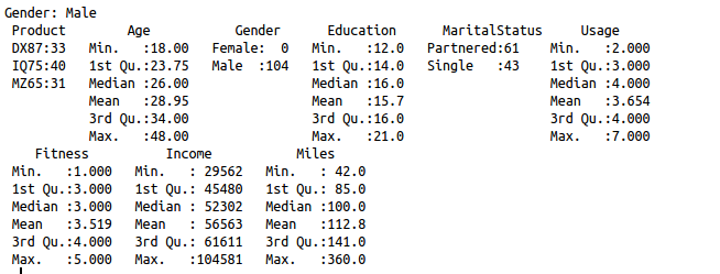 First Case Study in Descriptive Analytics | by Ashish Pahwa | Medium