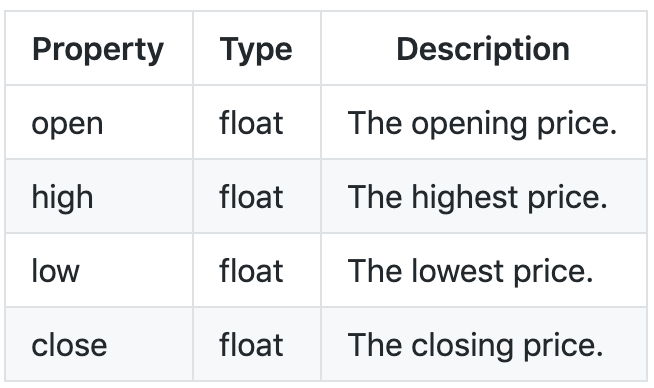 Dataclass Vs Namedtuple Vs Object A Battle Of Performance In Python