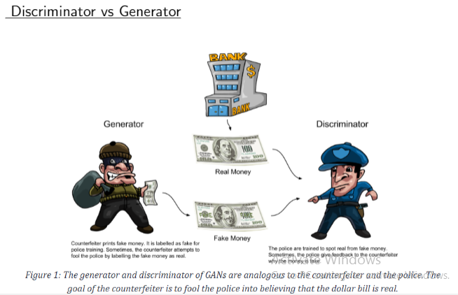 INTRODUCTION TO GENERATIVE ADVERSARIAL NETWORK(GAN)-PART 1 | by ...