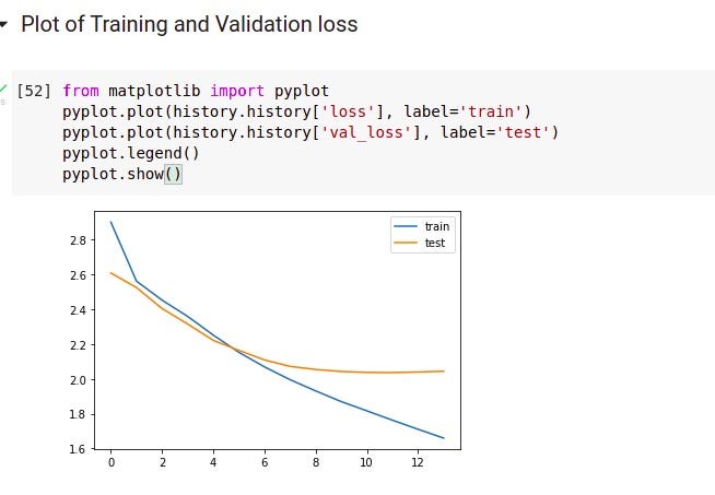 Text Summarization with Attention based Networks | by Adarsh | Medium