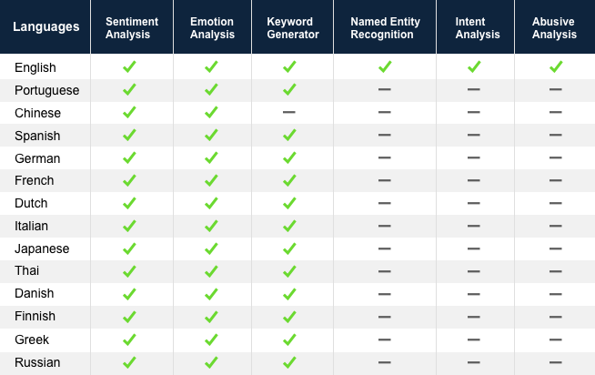 Launching ParallelDots AI APIs in Multiple Languages | by Shashank Gupta | HackerNoon.com | Medium