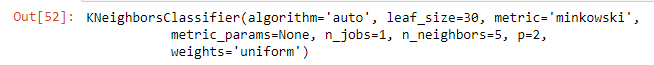 Klasifikasi K-Nearest Neighbors Menggunakan Python | by CINDERELLA ...
