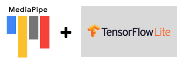 MediaPipe with Custom tflite Model | by Swati Modi | Building Fynd