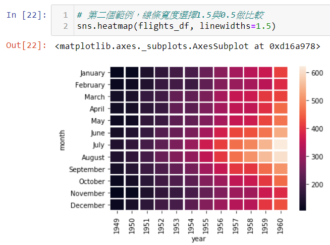 Python 商業數據分析之可視化繪圖 第19講： 熱力圖（seaborn Heatmap） By 王拓 Python 商業數據分析 Medium