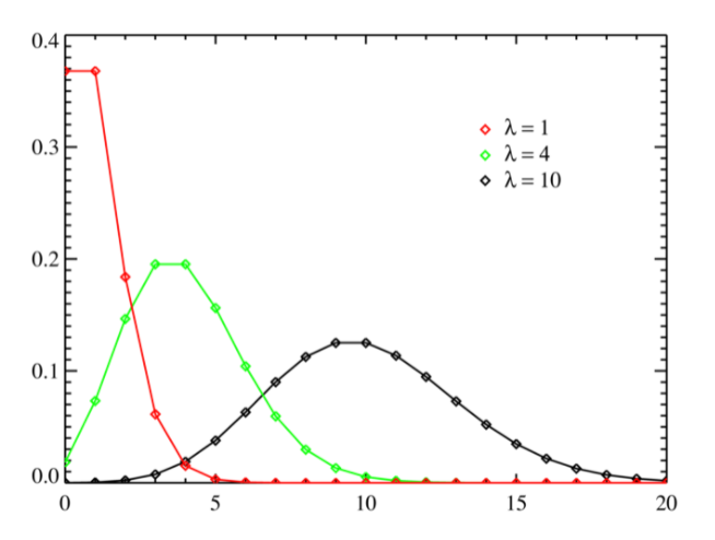 Distribution: Art of Arranging Random Data | by Sweta Prabha | Medium