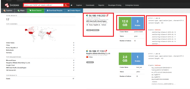 Discovering Mongodb And Elastic Search Open Databases By Noob Medium
