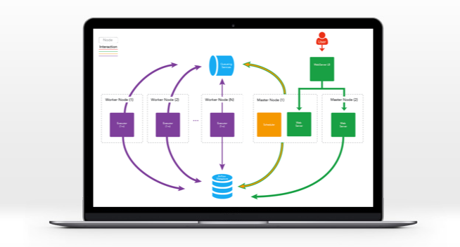 Steps to enable High Availability in Apache Airflow | Clairvoyant Blog
