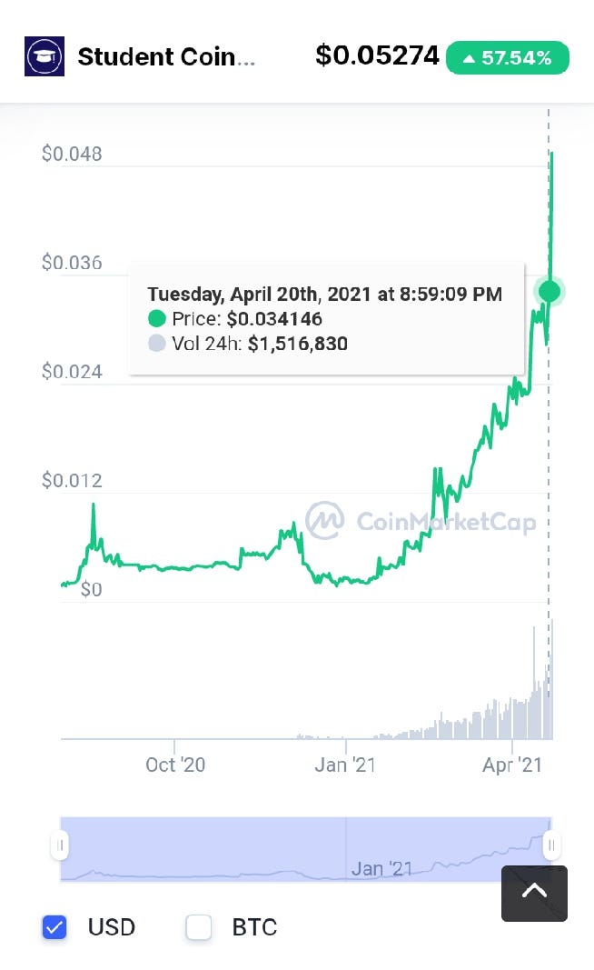 WHAT MAKES STUDENT COIN (STC TOKEN) UNIQUE IN THE BLOCKCHAIN ECOSYSTEM ...