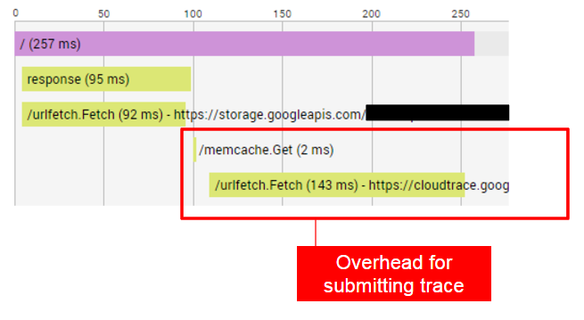 Custom tracing in Profiling GAE using the Stackdriver API | by Colt McAnlis | Google Cloud ...