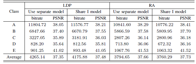 Review — Sefcnn A Switchable Deep Learning Approach For In Loop Filtering In Video Coding Hevc
