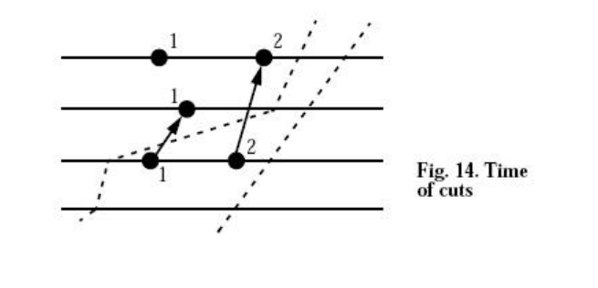 Vector Clocks. Event keeping in distributed systems | by Aditya Shete ...