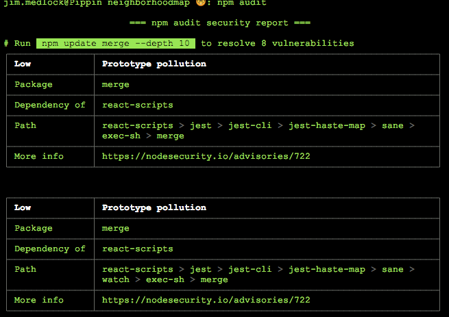 Your Silence Will Not Protect You | by Jim Medlock | Chingu | Medium
