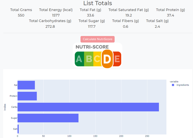The Nutri-Scorer and how it can help balancing your diet | by TechLabs ...