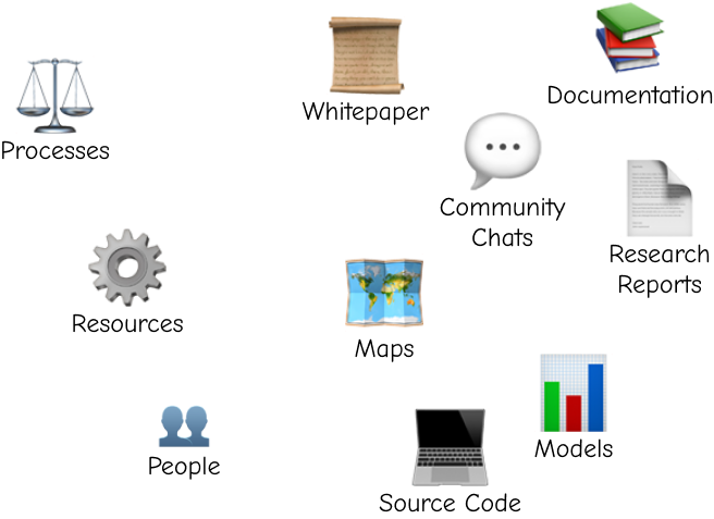 Mapping the Computer-Aided Governance Process | by BlockScience ...