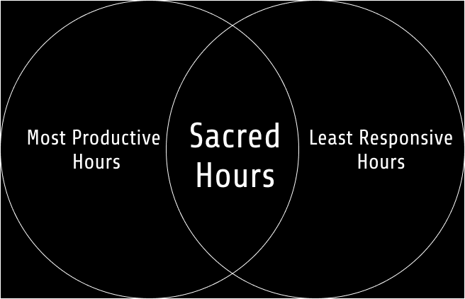 Sacred Hours: How to Make Time for Work That Matters | by Dickie Bush ...