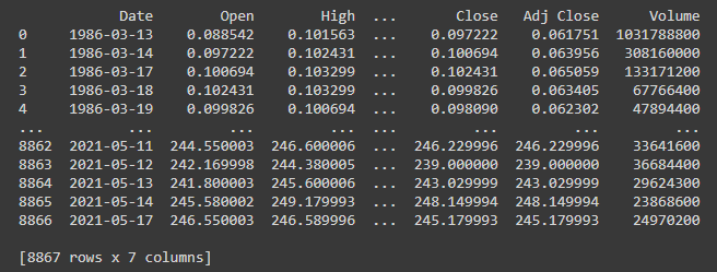Algorithmic Trading in Python: RSI | by Rohan Kumar | Analytics Vidhya ...