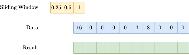 Upgraded Marketing Mix Modeling in Python | by Dr. Robert Kübler ...