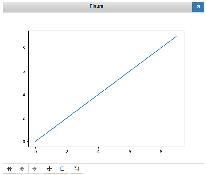 Introduction to Matplotlib 📊. In my last post, I mentioned important ...