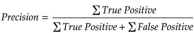 Understanding Performance metrics for Machine Learning Algorithms | by ...