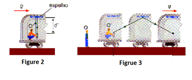 The review about the behavior of light, based on Albert Einstein’s ...