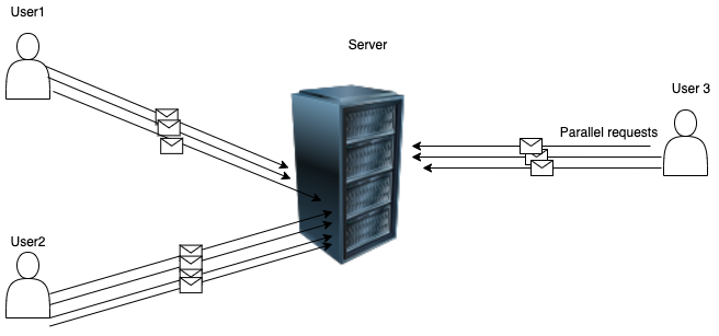 Performance Testing Using Locust With Parallel Requests By Sudarsan M Medium 3168