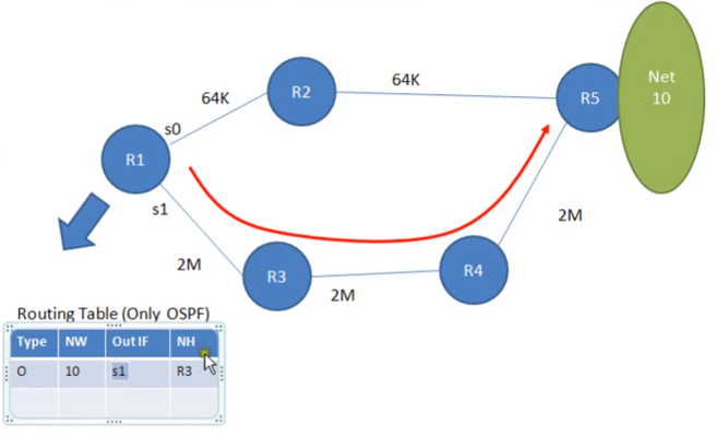 Dynamic Routing Concept. การเรียนรู้ เส้นทาง Routing | by Singharat ...