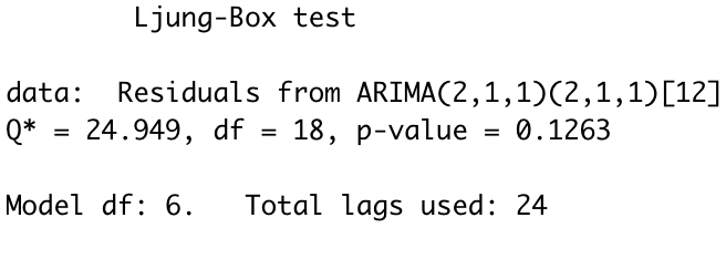 Comparing Holt-Winters exponential smoothing and ARIMA models for time ...